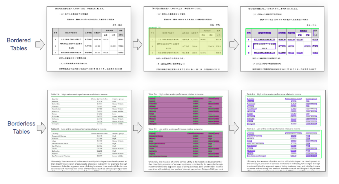 CascadeTabNet: An approach for end to end table detection and structure recognition from image ...